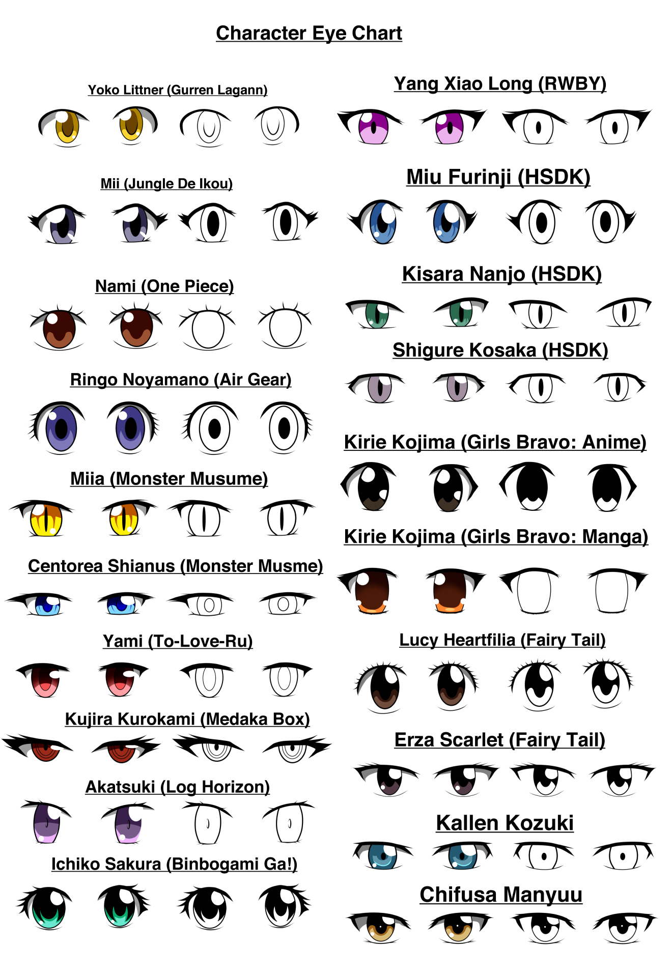 Character Eye Chart Page 1 (V3) – The OxRockBlock